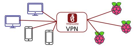 wireguard docker crea una vps en 5 minutos