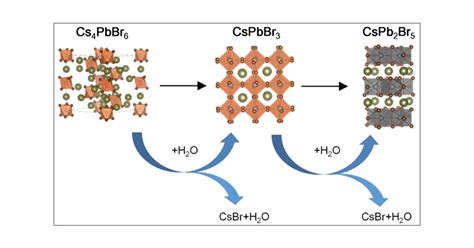 Csbr Pbb Phase Diagram Phase Diagram For The Rbbr Cubr Syste
