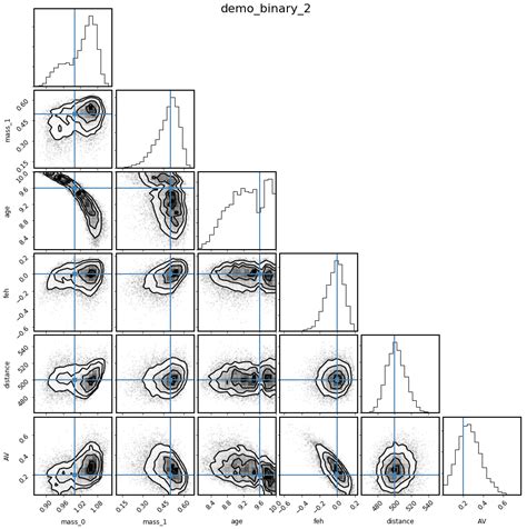 Multiple Star Systems — Isochrones 21 Documentation