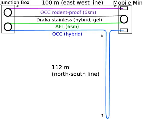 Figure 1 From Applying Interferometry To Ambient Seismic Noise Recorded By A Trenched