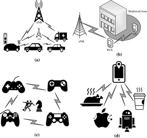 Different D2d Applications A V2x B Coverage Extension C Proximity