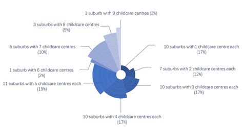 Shasha Yang On Linkedin Spatialanalysis Gismapping