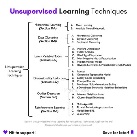 machinelearning deeplearning python datascience