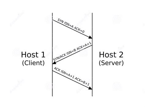 Tìm Hiểu Về “connection Keep Alive” Header Trong Thanhta