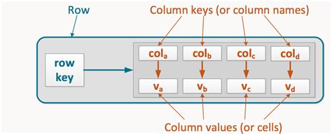 The Main Nosql Database Types Feat Examples And Use Cases