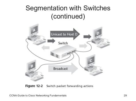 ccna basic switching and switch configuration