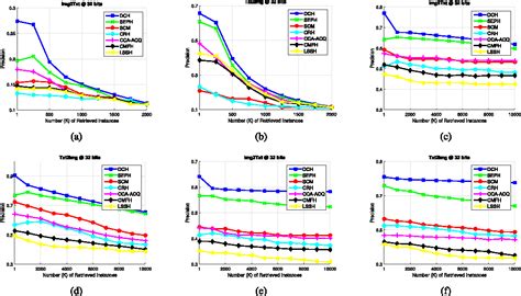 Figure 1 From Learning Discriminative Binary Codes For Large Scale