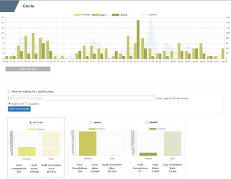 Qa Analytics Wordpress Plugin