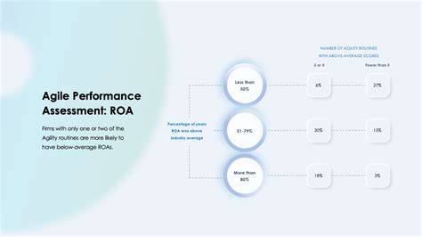 Agile Organization Model You Exec