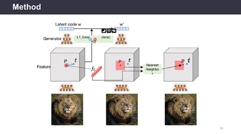 Draggan开源｜生成图像流形上的基于点的交互式操作 智源社区