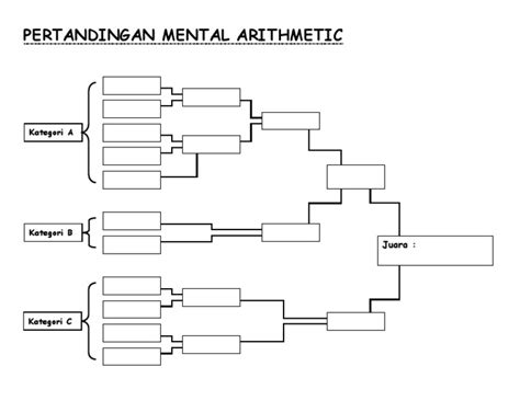 Pertandingan Mental Arithmetic 2023 Pdf