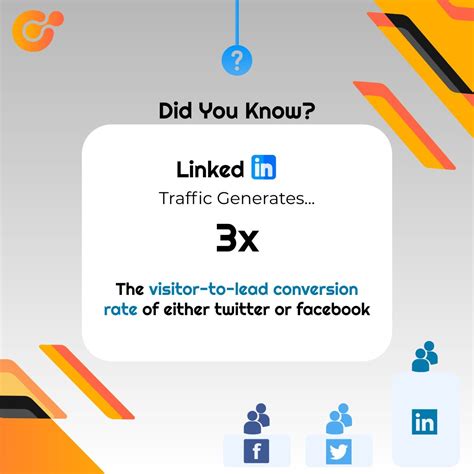 Automation Linkedinautomation Productivitytools Efficiency Cody