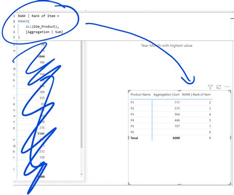 Top Three Text Microsoft Fabric Community