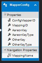 Error Saving Data Into Sql Server Using Entity Framework After