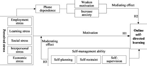 Theoretical Analysis Framework Download Scientific Diagram