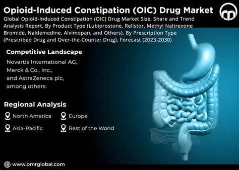 Opioid Induced Constipation National Institute For Clinical Excellence