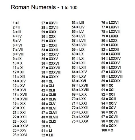 Number Into Roman Numerals