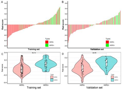 Development And Validation Of An Ultrasound Based Radiomics Nomogram For Identifying Her2 Status