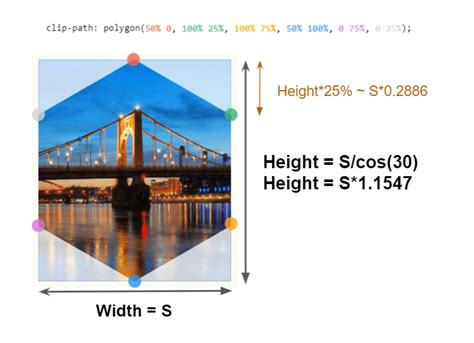 Hexagons And Beyond Flexible Responsive Grid Patterns Sans Media Queries Css Tricks