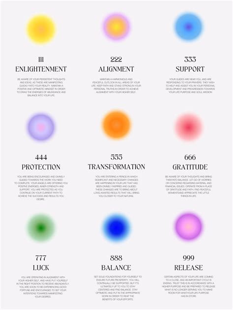 Aura Aesthetic Positive Affirmation Poster Digital Download 111 222