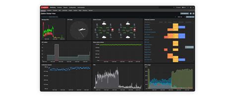 The Best Free Network Monitoring Tools For Your Network Vrogue