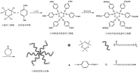 Epoxy Resin Toughening Agent Based On Cyclotriphosphazene Six Arm Star Polymer And Preparation
