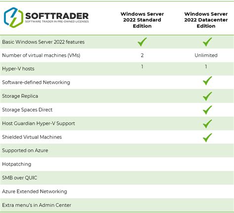 Does Windows Server 2019 Datacenter Have A Gui Printable Forms Free