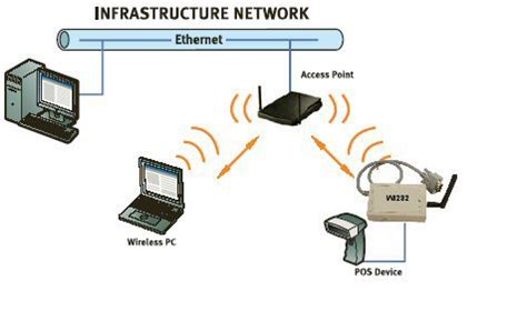 Atlantic Wireless Telecommunications Wi Fi