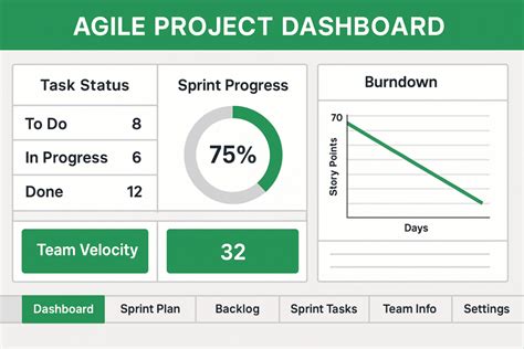 Agile Project Dashboard Template Excel For Agile Teams