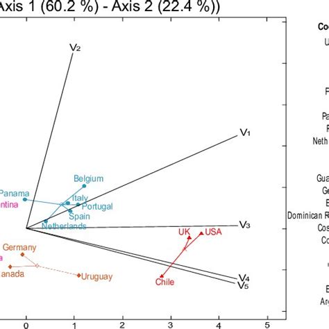 Hj Biplot Clustering And Quality Of Representation April Download