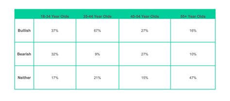 Skeptical Optimism Harris Poll