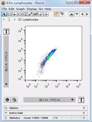 Flowjo X Axis Scale Sratgoto