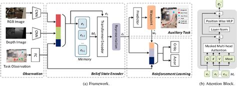 Figure 1 From Transformer Memory For Interactive Visual Navigation In