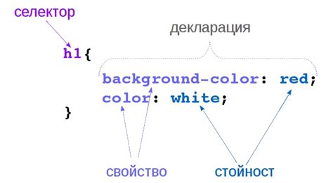 Въведение в Css