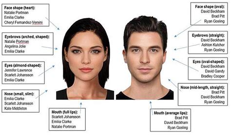 Making An Attractive Female Face Guides And Strategies Gtaforums