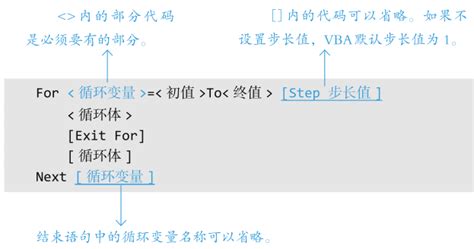 Vba For循环跳出本次执行下一次你不知道的vba技巧用 Fornext 语句循环执行同一段代码 Csdn博客