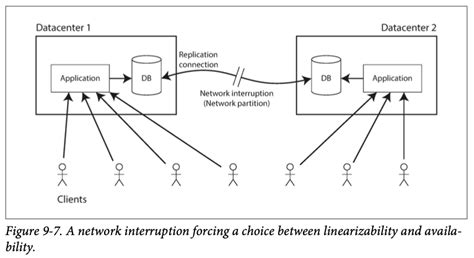 Designing Data Intense Application Chapter 9 Consistency And