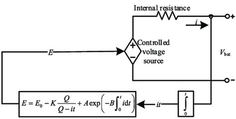 Modified Shepher Lithium Battery Model Download Scientific Diagram