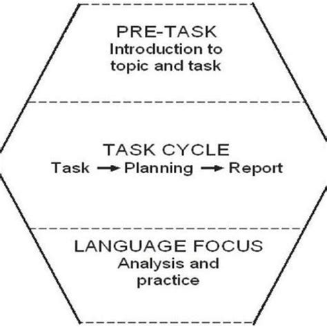 The Application Of Task Based Approach In Advanced English Download