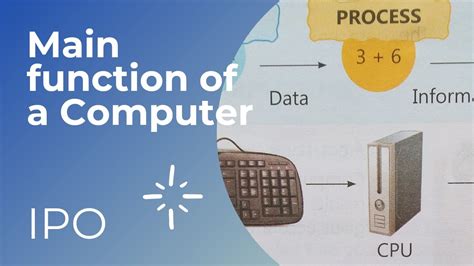 Ipo Meaning Ii Main Function Of A Computer Ii Function Of Computer