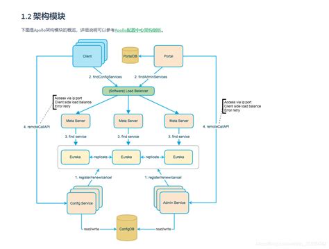 Apollo 在docker环境部署快速体验【开发人员推荐】百度apollo Start Local Docker Image Csdn博客