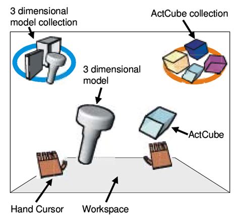 interface design for constructing virtual environment download