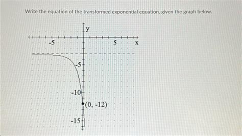 Solved Write The Equation Of The Transformed Exponential