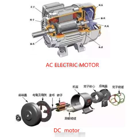 2022년 전기 모터에 대한 완전한 지식