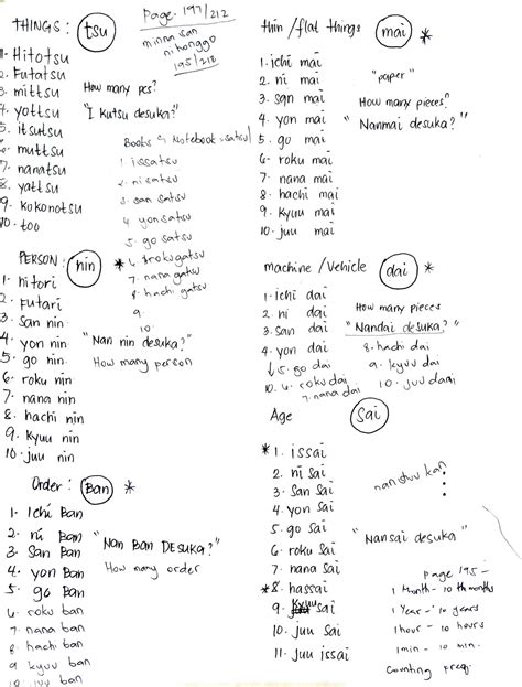 Solution Basic Japanese Vocabulary Studypool