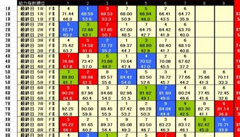 競輪の結果はダウンロードできない！そこで利用できる分析方法を解説 ゲキチャリ