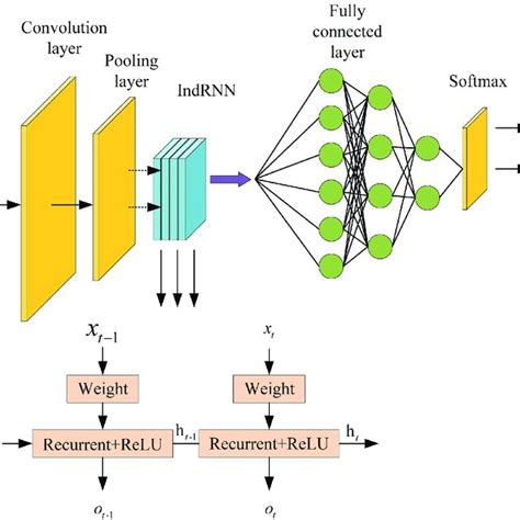 Open Source Software Vulnerability Detection Process Based On