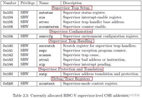 risc v特权架构 csr寄存器 csr riscv csdn博客