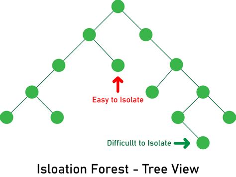 Hands On With Feature Engineering Techniques Advanced Methods Fritz Ai