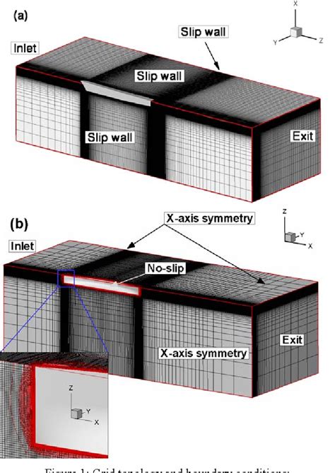 Figure 1 From Two Phase Level Set Immersed Boundary Cartesian Grid